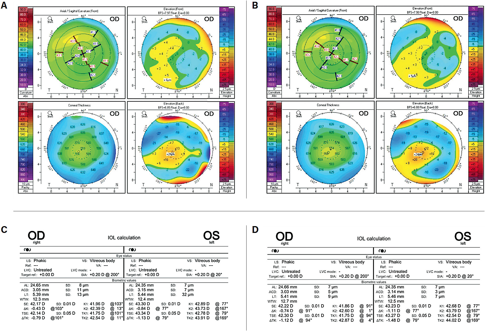 Presbyopia Physician | PentaVision